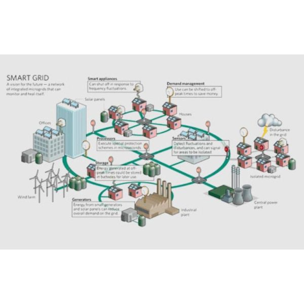 Smart Grid – Klystron Electronics Pvt. Ltd.